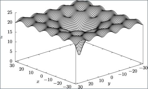 Benchmark Optimization Problems Heuristic Algorithms