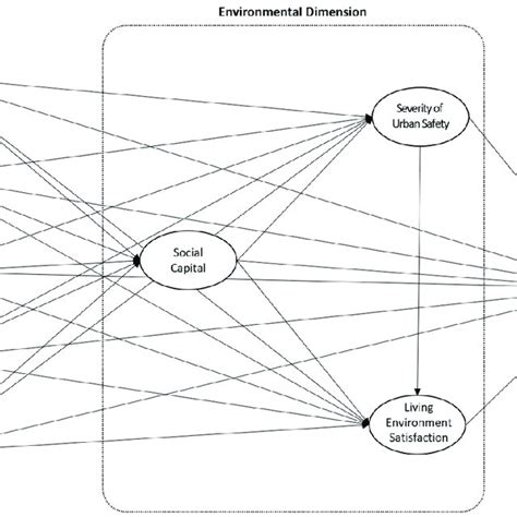 Conceptual Research Model Download Scientific Diagram