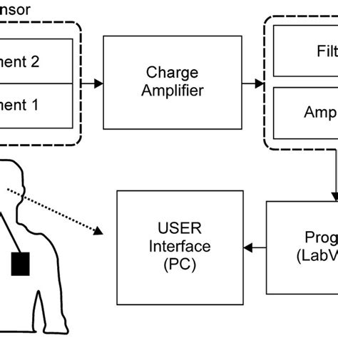 System Configuration Of The Sensor Download Scientific Diagram