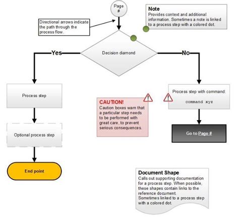 OneFS Customer Troubleshooting Guides Info Hub Dell US