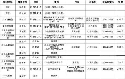九十四学年度第二学期二年制在职专班假日幼保科一年级教师荐购书单word文档在线阅读与下载无忧文档