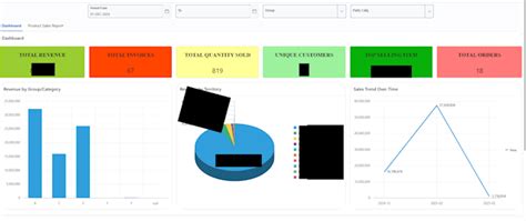Create Custom Oracle Apex Forms Reports Dashboards And App By Rohit888 Fiverr