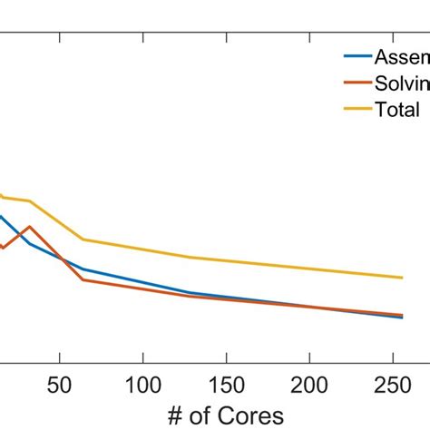 illustration of hanging node constraints download scientific diagram