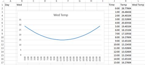 How Can I Select Data And Draw Chart Using A Button In Excel Super User