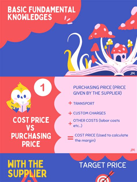 Fundamental Basic Knowledges Pdf Prices Gross Margin