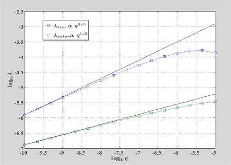 Figure 44 From Development Of Resistive Mhd Code In Cylindrical Geometry And Its Applications