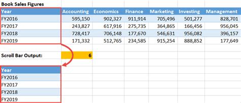 How To Create Interactive Charts With Dynamic Elements In Excel Auto Vba