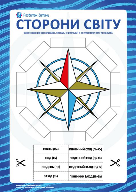 Вивчаємо різні сторони світу Розвиток дитини