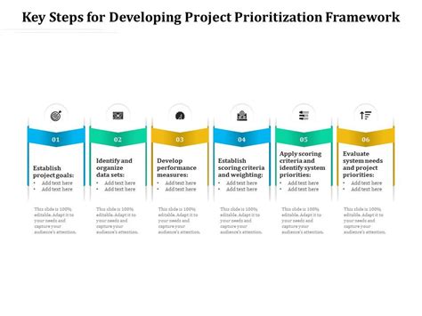 Key Steps For Developing Project Prioritization Framework Presentation Graphics Presentation