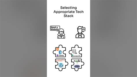 Tech Stack For The Website Youtubeshorts Youtube Ytshorts Website Techstack Youtube