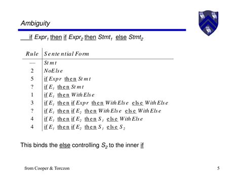 Ppt Parsing — Part Ii Ambiguity Top Down Parsing Left Recursion Removal Powerpoint