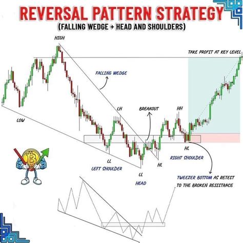 Qml Forex คืออะไร หรือ Quasi Modo Pattern Qml Zone คืออะไร Artofit
