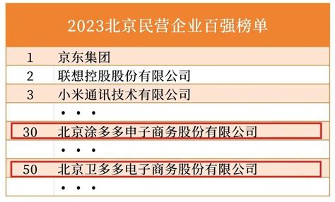 涂多多卫多多入选 2023 北京民营企业百强国联股份连续多年入选社会责任百强 集团动态 国联股份 北京国联视讯信息技术股份有限公司
