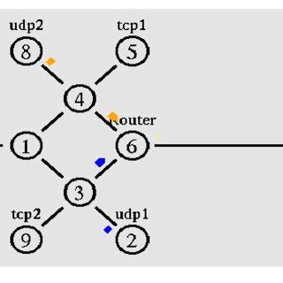 Multihoming Topology Without Honeypot Download Scientific Diagram