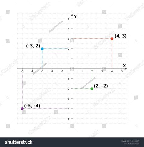 Cartesian Coordinate System Two Dimensions Sample Stock Vector Royalty Free 2162336805