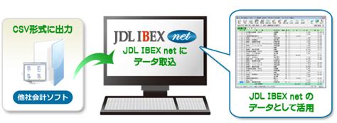 データの連動・連携 Csv入出力｜jdl Ibex出納帳net 会計ソフト・経理ソフト