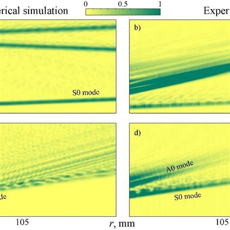 Pdf Propagation And Attenuation Of Elastic Guided Waves In Laminate Fiber Reinforced Composite
