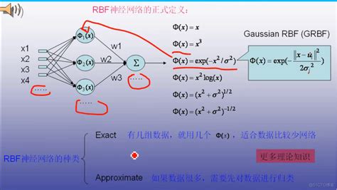 rbf径向基神经网络理解（2） c learner的技术博客 51cto博客