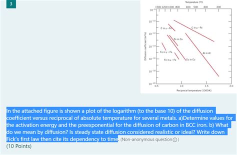 Solved In The Attached Figure Is Shown A Plot Of The