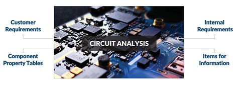 Step 3 Collect Your Component And Reference Data Into A Central Repository