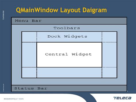 Ppt Qt Ui Widgets And Layout1f Powerpoint Presentation Free Download Id3222872