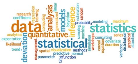 Statistics For Data Science With Python — Visualization1010
