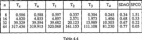 figure 2 1 from parallel algorithms for simd and mimd computers semantic scholar