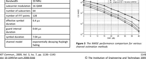 Major Simulation Parameters Download Table
