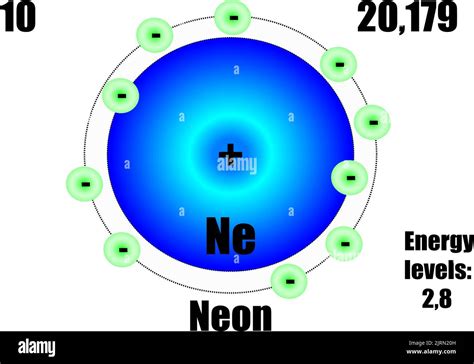 Neon Atom Labeled
