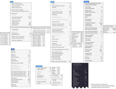 Have A Copy Of My Free Updated Davinci Resolve 14 Keyboard Cheat Sheet