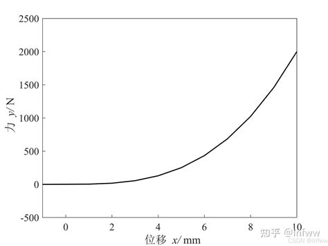 【matlab学习笔记】绘图——自定义标记marker形状，实现与matlab自带标记基本一致的功能自适应缩放、自适应裁剪 知乎