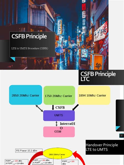 Csfb Principle Lte To Umts Procedure Csfb Pdf Lte