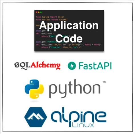 Devops Directive Courses