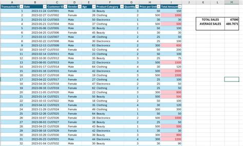 Aniekeme Udo On Linkedin I Recently Joined Thedata Initiativetdi And In Less Than A Week