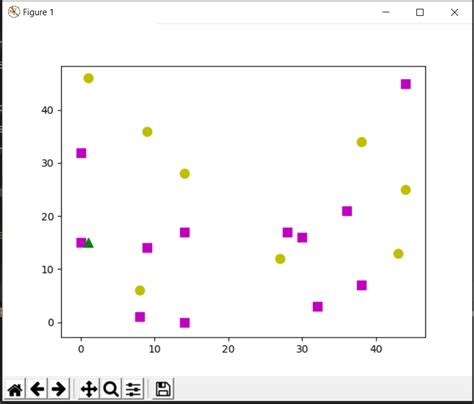 使用 OpenCV 实现 KNN 码农参考