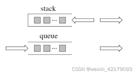 代码随想录算法训练营第23期day10 232用栈实现队列、225 用队列实现栈 Csdn博客