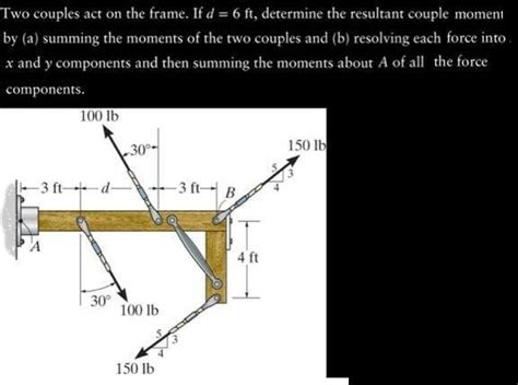 Solved Two Couples Act On The Frame If D6ft Determine The