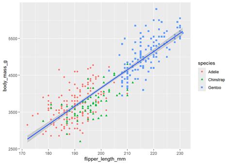 49 47 Intro To Ggplot2 Data Management With R Latest Version