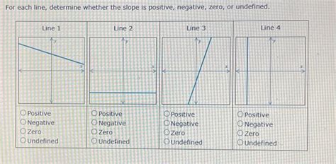 Solved For Each Line Determine Whether The Slope Is