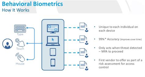 Behavioral Biometrics Rain Of Knowledge