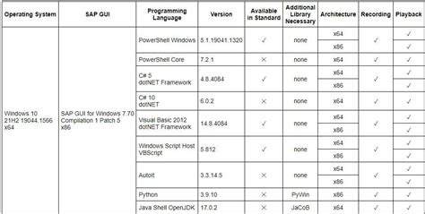 Stefan Schnell On Linkedin Sap Gui Scripting Api Automate Windows