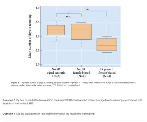 Solved 4 0 N S 3 5 3 0 2 5 2 0 No SR SR Present Female Chegg Com
