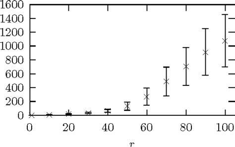 Figure 6 From An Algorithm To Find All Sorting Reversals Semantic Scholar
