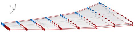 The Wing Shape Design Variables Are The Z Displacement Of 192 Ffd