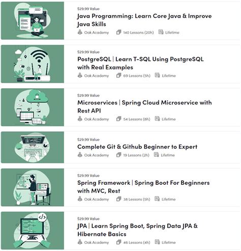 Save 77 On This 2024 Java And Spring Bundle Neowin