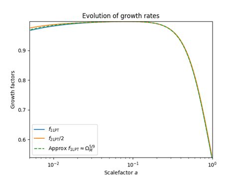 Cosmology Ii Online Einstein Boltzmann Solver