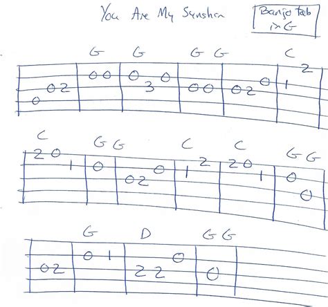 Best 13 Tennessee Whiskey Banjo Melody Tab In G Major Artofit