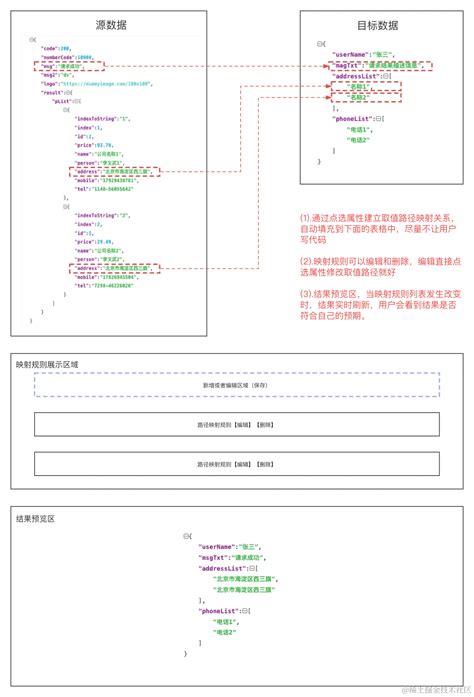 轻松实现一个可视化数据转换的小工具 详解react Json View Csdn博客