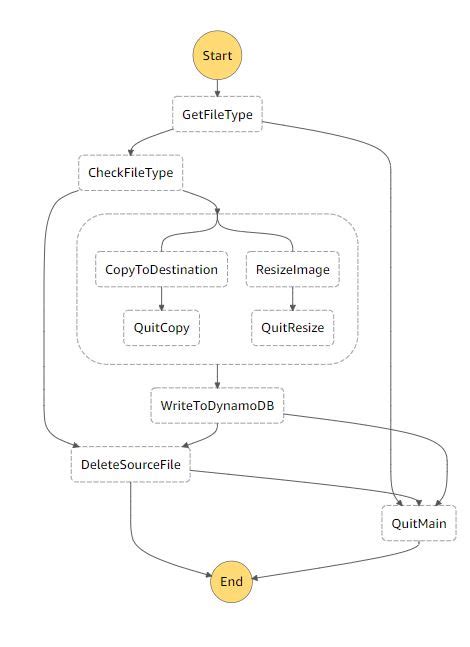 github swarajlaha aws serverless aws serverless with aws lambda api