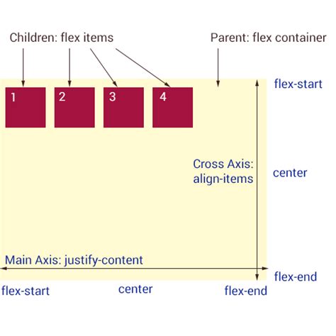 css flexible box layout